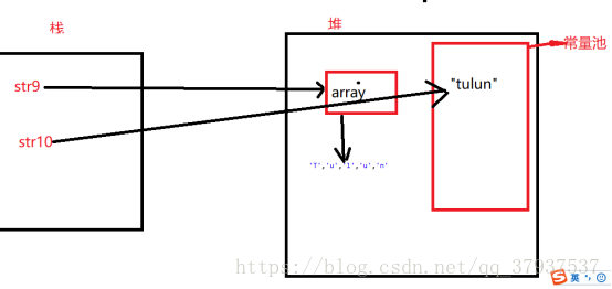 Java String 引用类型 Csdn博客 