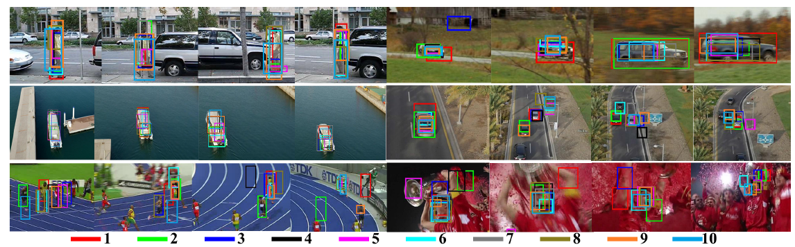论文阅读：A New Target-specific Object Proposal Generation Method for Visual ...