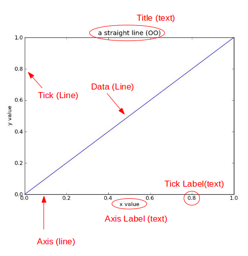 Python下matplotlib绘图案例与常见设置简介fig Ax1ax2 Pltsubplotsfigsize155dpi 3 Csdn博客