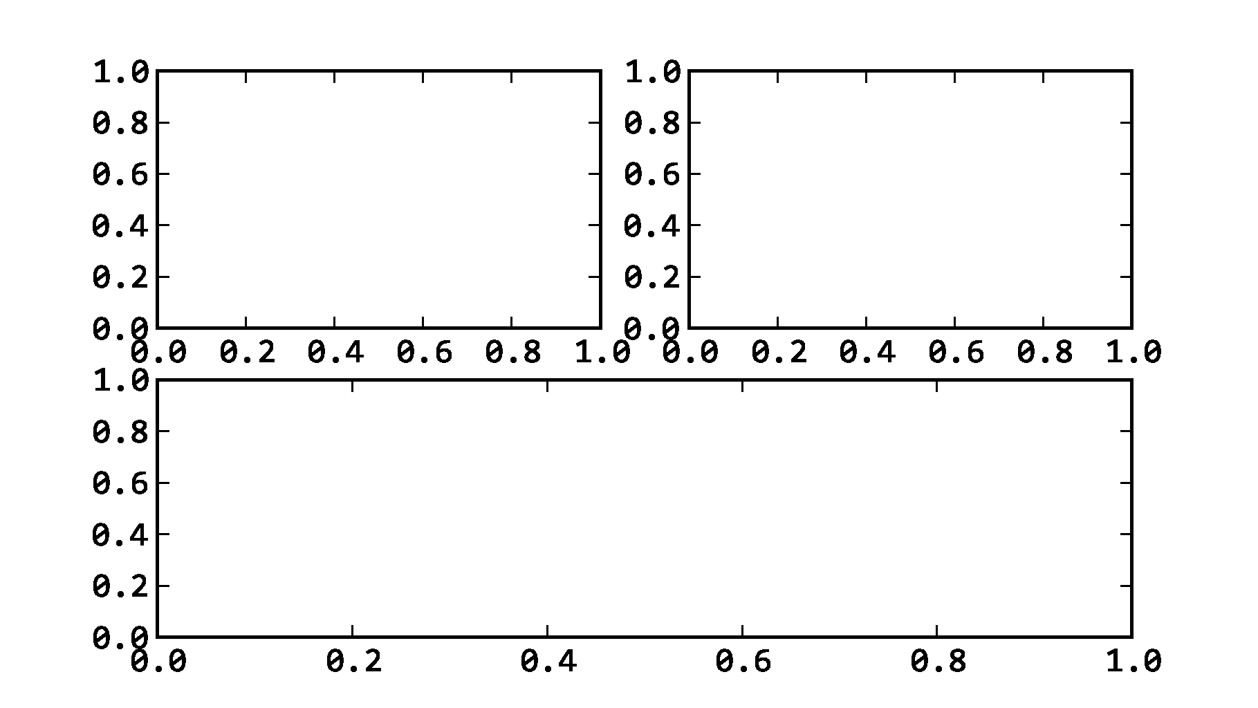 Python下matplotlib绘图案例与常见设置简介fig Ax1ax2 Pltsubplotsfigsize155dpi 3 Csdn博客