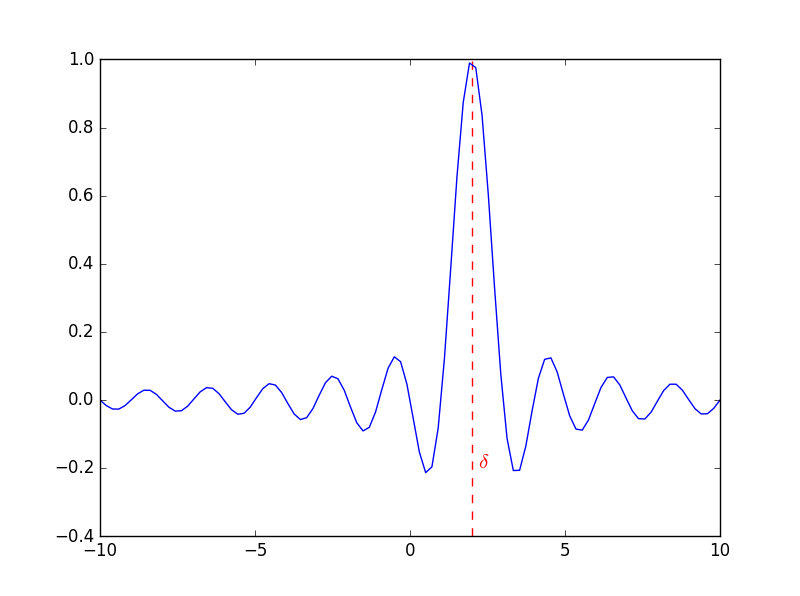 Python下matplotlib绘图案例与常见设置简介fig Ax1ax2 Pltsubplotsfigsize155dpi 3 Csdn博客