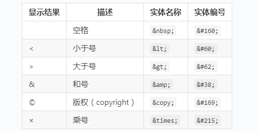 Html转义字符（字符实体）html 转义 实体编号和实体名称 Csdn博客 1657