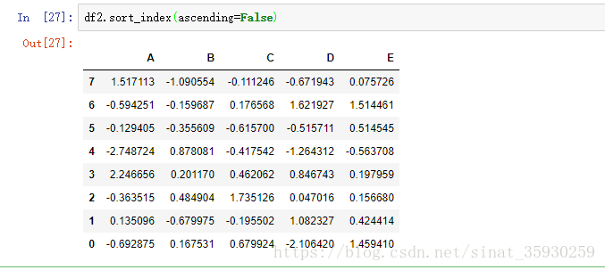 Series和dataframe的科学计算lyzkks的博客 Csdn博客series求和 