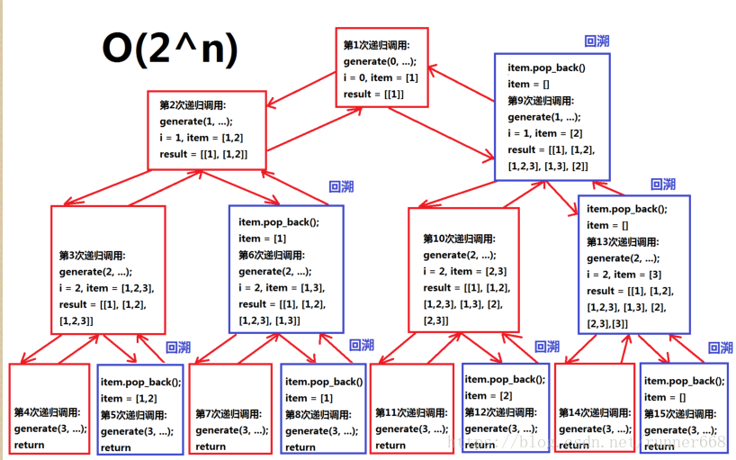 C递归，回溯与搜索算法c搜索与回溯算法 Csdn博客