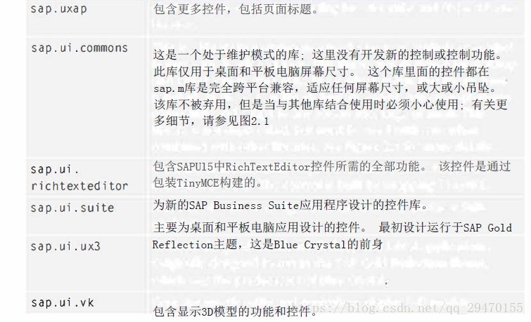 Sapui5入门到精通2 了解sapui5的结构sap Ui5 Csdn博客 