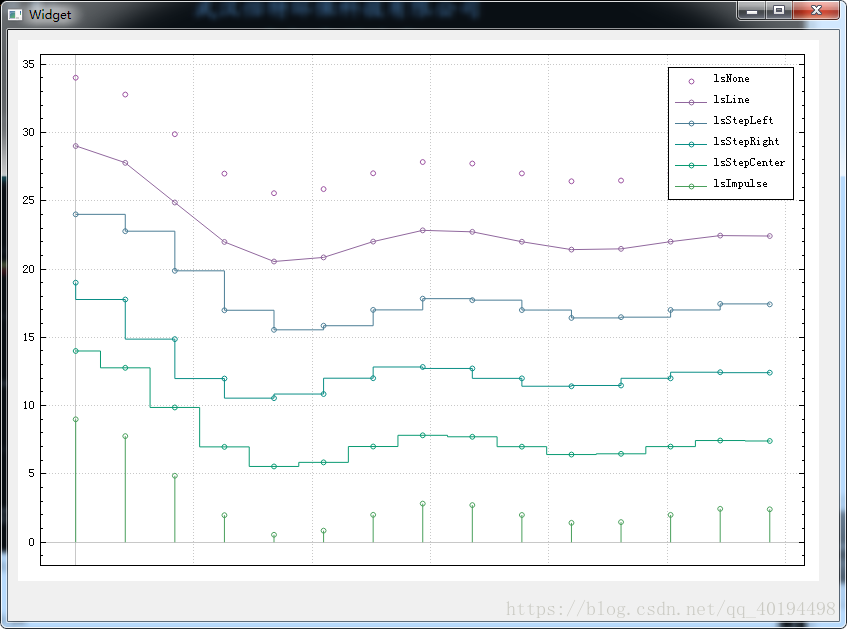 Qcustomplot设置曲线风格 Qcustomplot Setlinestyle Csdn博客