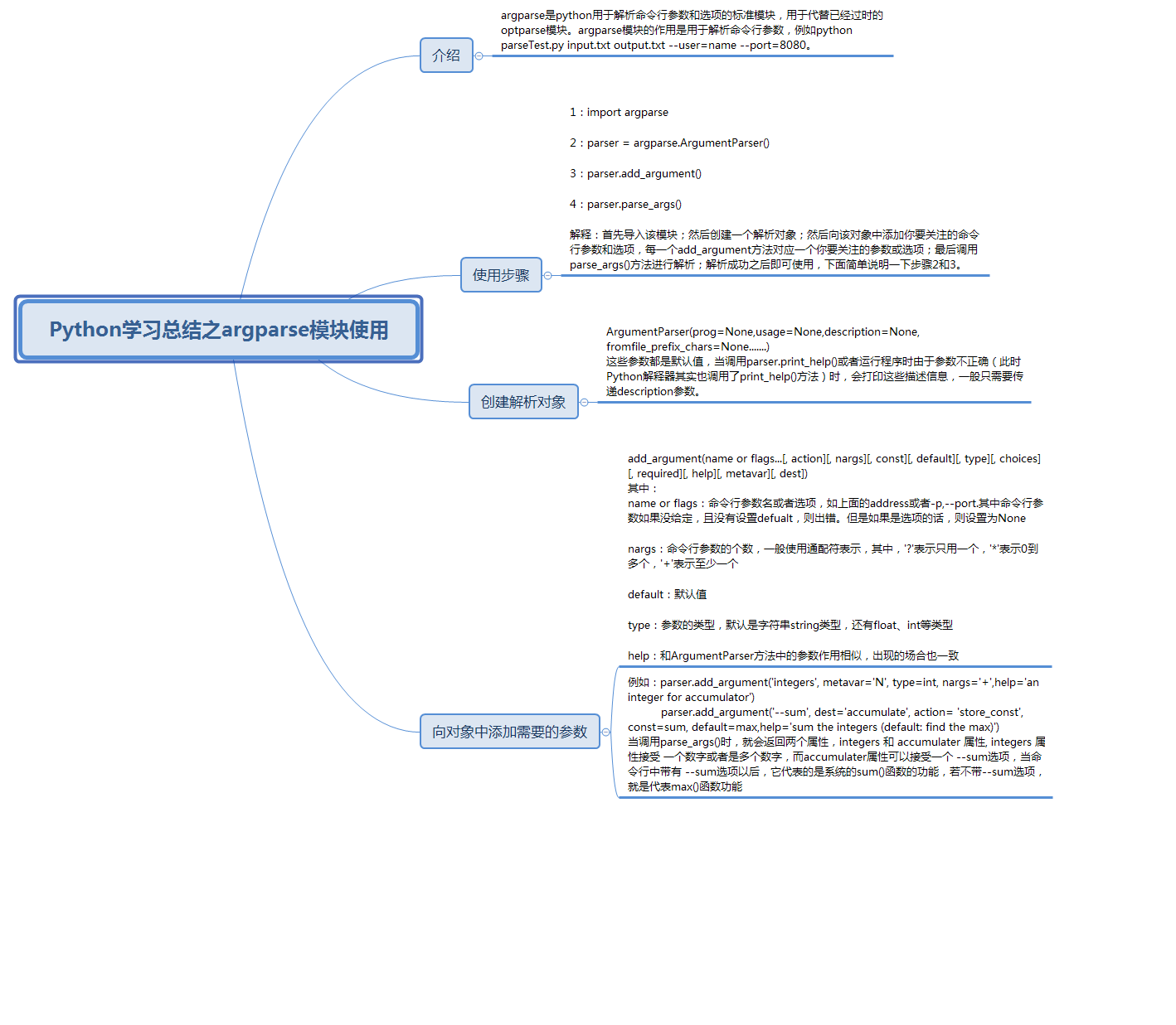 Python学习总结之argparse模块的使用successargs Args Argsdata Csdn博客