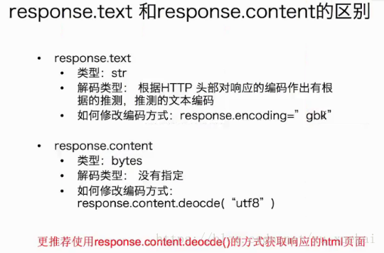 Python爬虫初级，requests基本用法许雪凯的博客 Csdn博客 