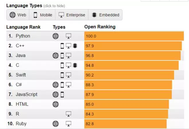 Python、r对比分析对比python和r在数据分析处理方面有什么优势和不足 Csdn博客