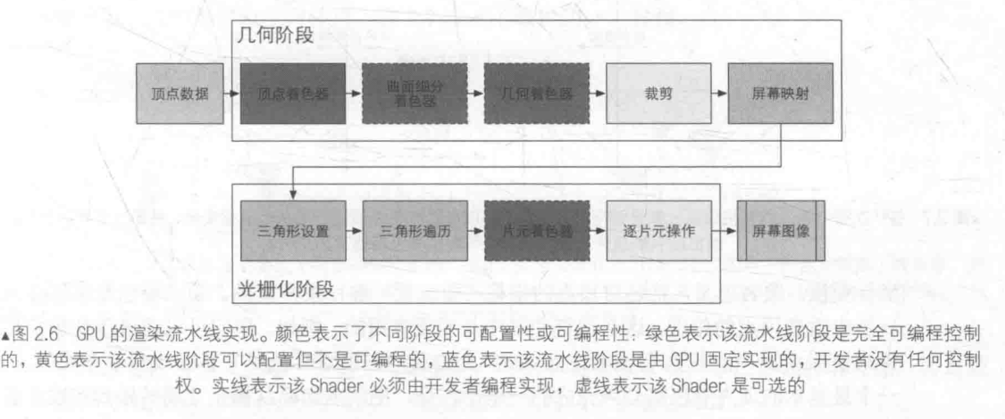 Unity Shader入门精要学习笔记unity引擎shader中的矩阵是行主序还是列主序 Csdn博客 