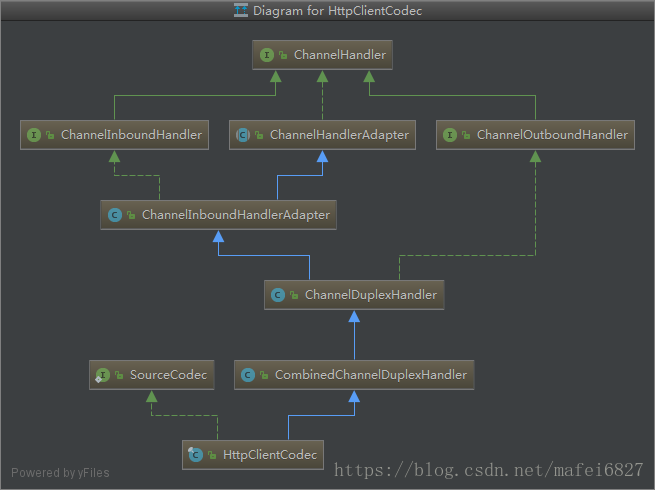 Netty做websocket客户端，服务端拆包发送客户端接收处理netty Finalfragment Csdn博客 