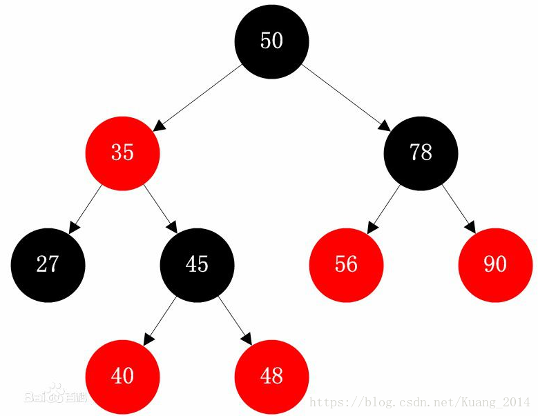 Java基础 红黑树rbtree学习与arraylisthashset性能比较arraylist 红黑树 Csdn博客 6539