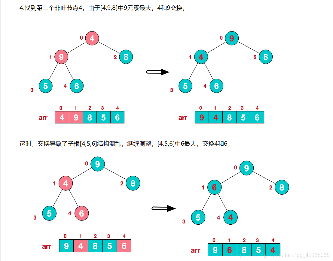 图解排序算法三之堆排序如果子节点大于父节点将子节点值赋给父节点不用进行交换 Csdn博客 