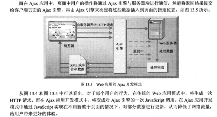 Ajax技术使用方法document Object Model使用ajax Csdn博客