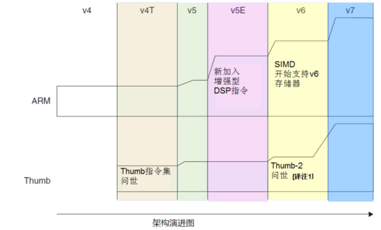 嵌入式处理器的体系架构与内核详解嵌入式处理器内核按指令结构 Csdn博客