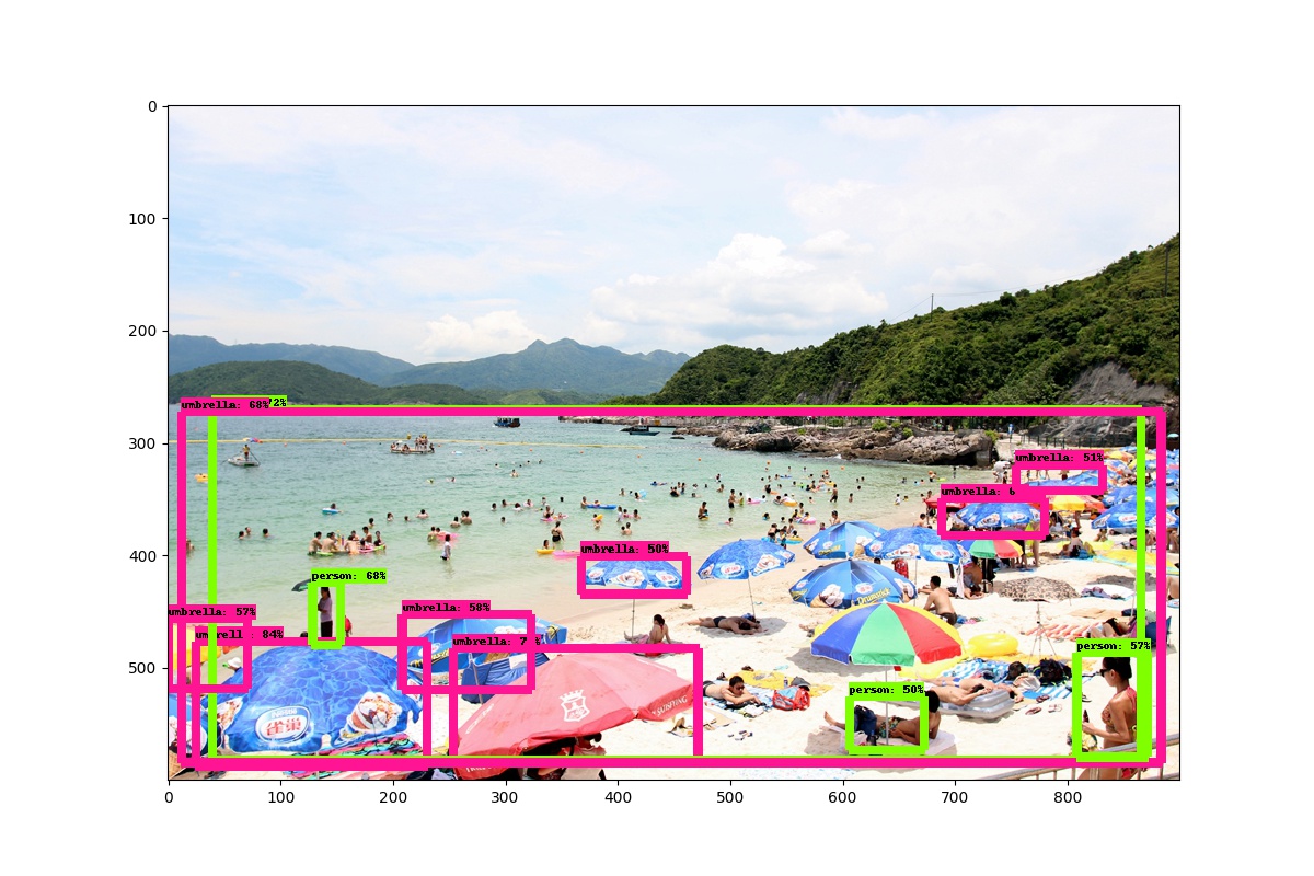 Tensorflow Mobilenetv2的目标检测测试moblienet目标检测 Csdn博客 