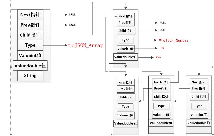 Cjson解析器总结xzfree的博客 Csdn博客 