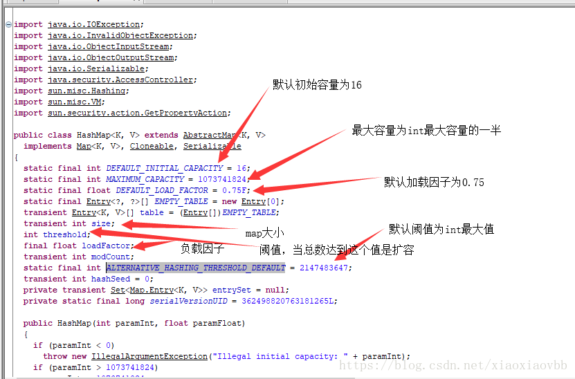 Java基础 Hashmap实现原理及方法java Hashmap的实现方式 Csdn博客