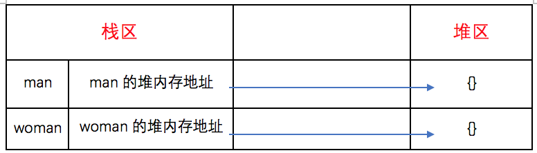 Js数据类型之引用数据类型js引用数据类型 Csdn博客