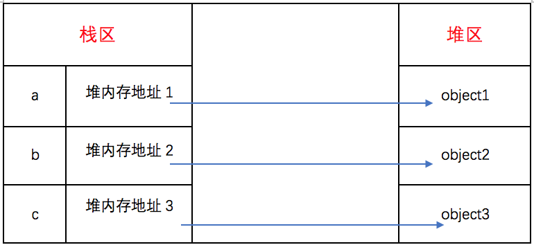 Js数据类型之引用数据类型js引用数据类型 Csdn博客