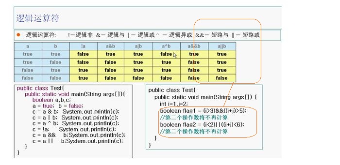 Java基础 基本语法java的基本语法、关键字和标准库函数 Csdn博客