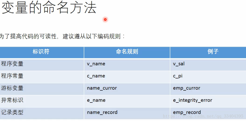 Oracle教程15 Plsql入门和基本用法举例（很齐全）plsql15 中文版基础使用教程 Csdn博客 