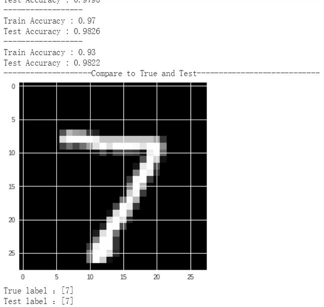 【tensorflow Cnn】lenet5神经网络简介附tensorflow源代码实现tensorflow 5 层ann模型代码 Csdn博客