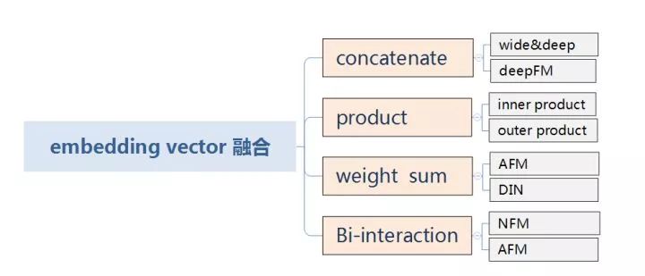 【算法】深度学习在ctr预估推荐系统中的应用探索mixup在ctr预估中的应用 Csdn博客 9290