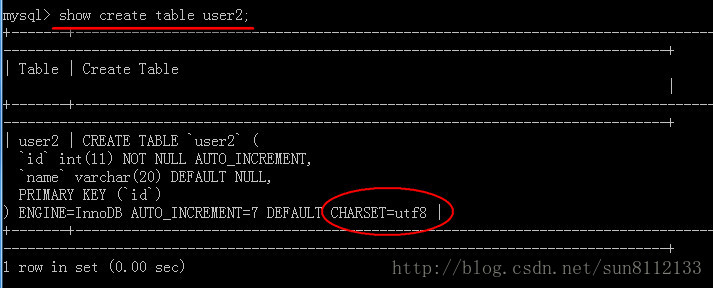 Mysql 中查看与设置数据库、数据表、表字段的编码格式，简洁清晰~数据库指定表的编码 Csdn博客 