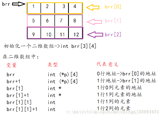 技术篇 一维数组和二维数组的比较vba怎么判断 二维数据 还是一维数据 Csdn博客 6929