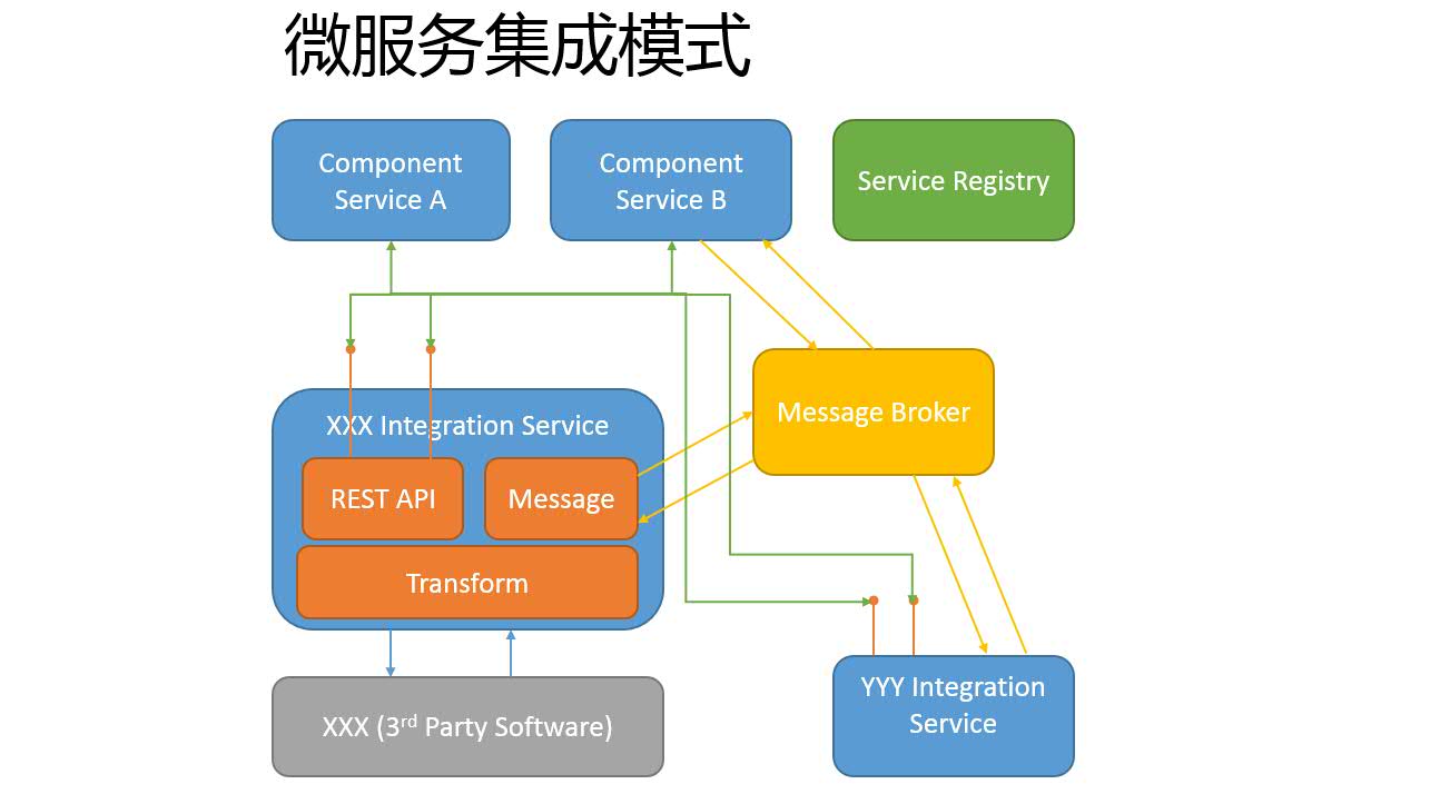 怎么区别业务架构、软件架构、系统架构、解决方案架构、企业架构？应用架构和系统架构的区别 Csdn博客 