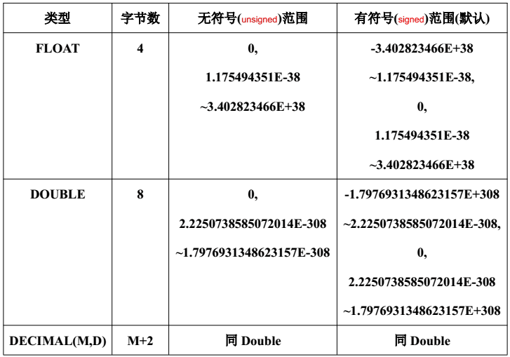 Mysql学习个人笔记mysql 学习笔记 姜承尧 Csdn博客 0579