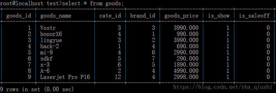 Mysql之无限级分类表设计mysql 无限递归 设计 Csdn博客 6992