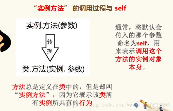 Python3 面向对象类，属性，方法python中的类和对象属性和方法 Csdn博客 