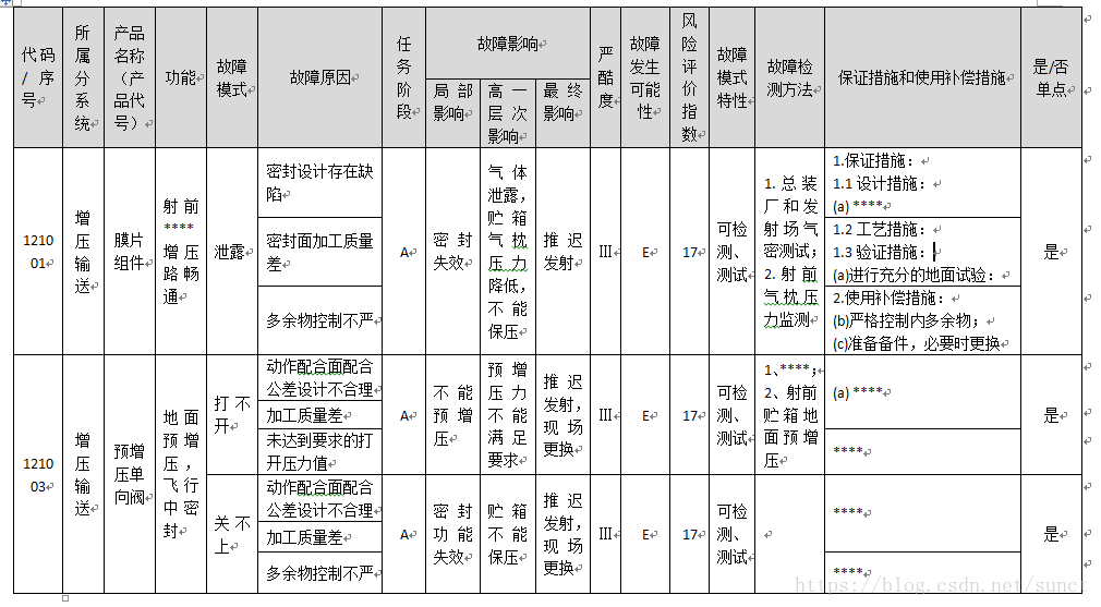 读取word文档的各种复杂表格内容word中复杂表格的单元格读取怎么设置 Csdn博客