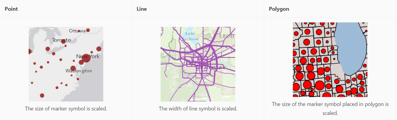 Arcgis Api For Javascript官方文档（二十）之图形和要素图层——④数据可视化arcgis Api For Js中文文档 Csdn博客