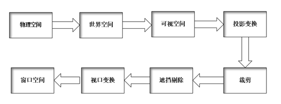 Opengles20 Shader及着色器语言cg Hlsl Glsl，3d模型文件obj Frag Vert Mtl等（2）unity3d Opengls20 Csdn博客
