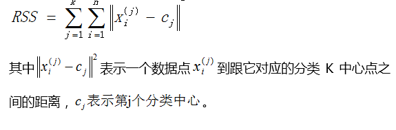 【opencv学习之四十三】k均值聚类算法kmeanspoints Clustercount Samplecount Csdn博客 