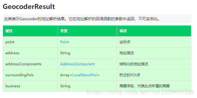 百度地图javascript Api 学习之逆地址解析javascript Api Gl逆下地址解析 Csdn博客 
