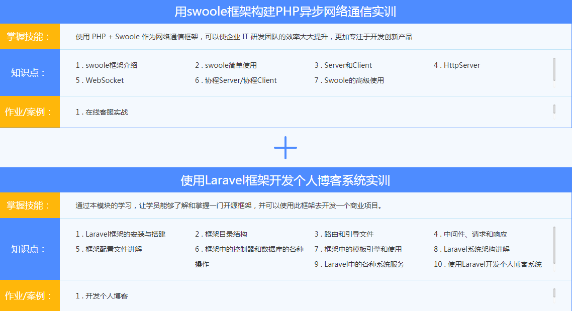 Php全栈工程师 Csdn博客 