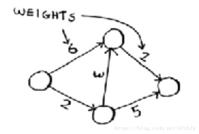 Grokking Algorithms 第七章 Dijkstras Algorithm迪杰斯特拉算法中文翻译 Csdn博客 