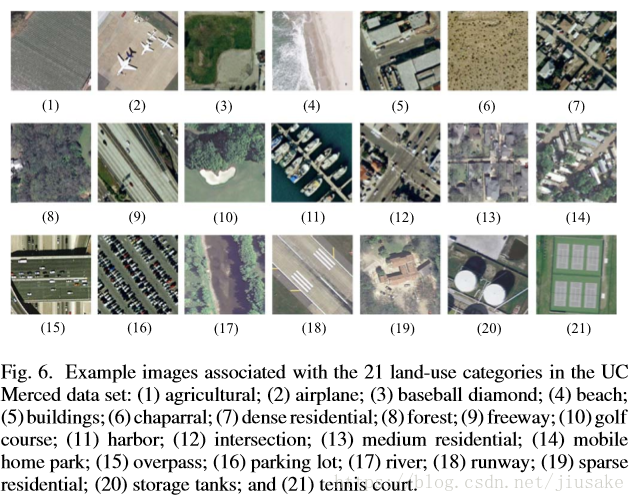 【论文笔记】weakly Supervised Learning Based On Coupled Convolutional Neural Networks For Aircraft 