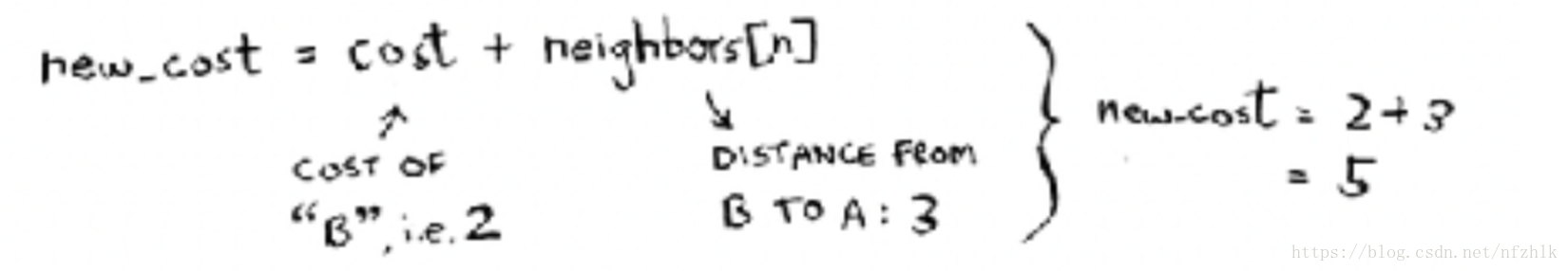 Grokking Algorithms 第七章 Dijkstras Algorithm迪杰斯特拉算法中文翻译nfzhlk的博客 Csdn博客 