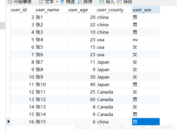 一条sql查询出多个统计结果sql 统计多个值的数据 Csdn博客 