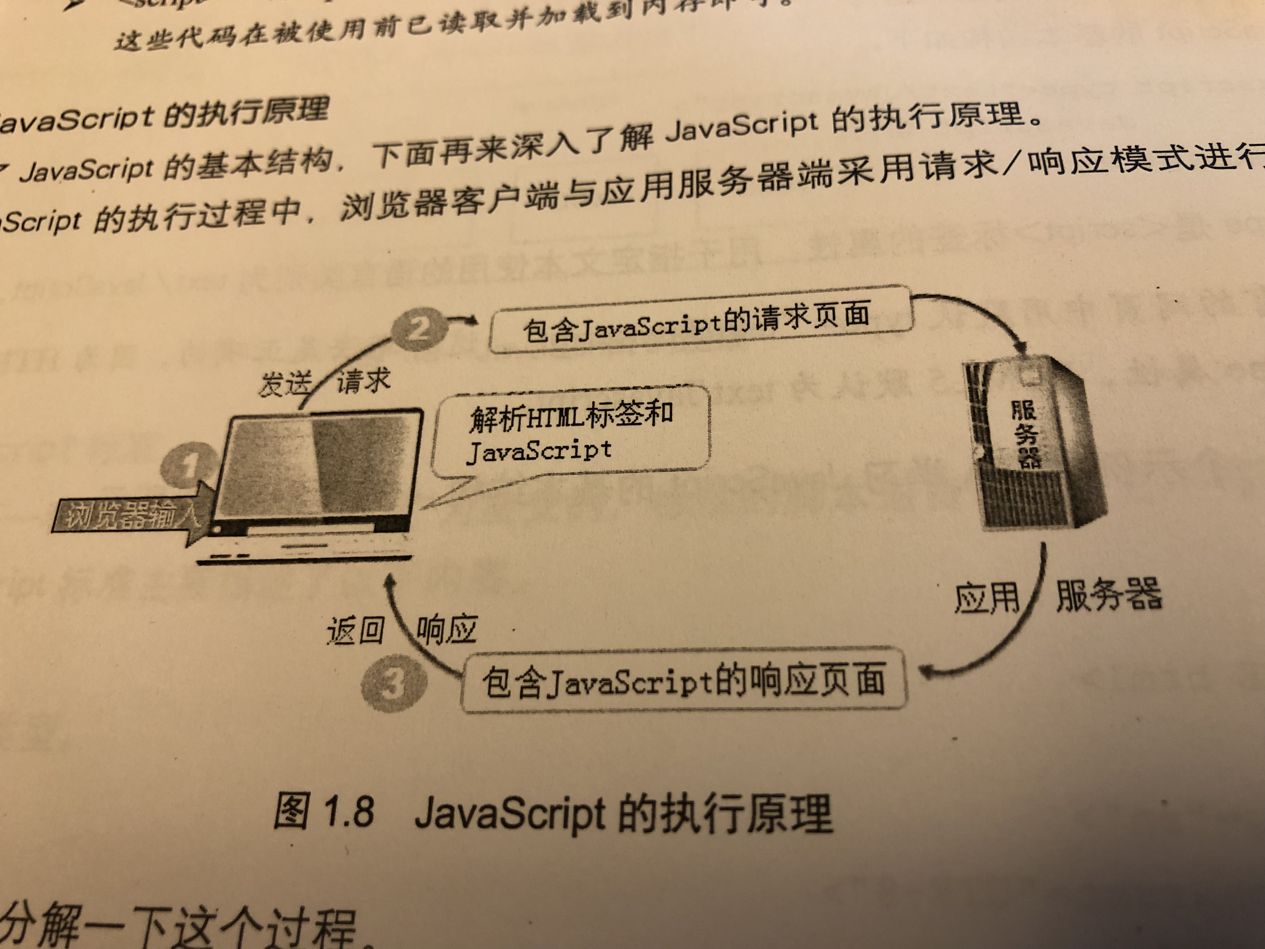 《使用jquery快速高效制作网页交互特效》lesson1 Javascript基础bdqn使用jquery快速高效制作网页交互特效第11章 Csdn博客