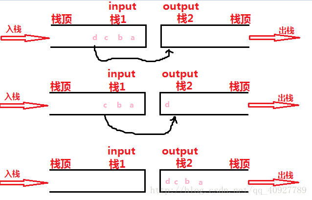 通过两个栈实现一个队列c语言）c语言 两个栈实现队列 Csdn博客 