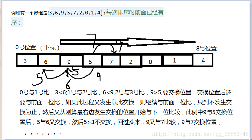Java的三种简单排序方式java三种排序算法 Csdn博客