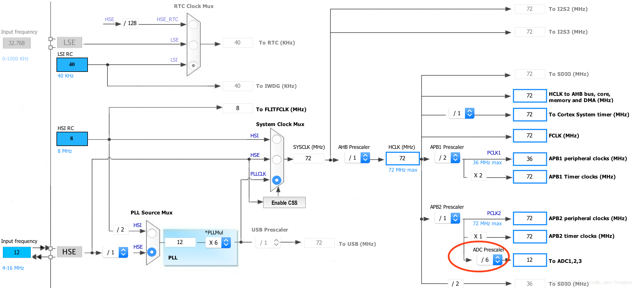 Stm32cubemx学习教程之八：dac输出电压，adc读取电压并输出到串口stm32f407用cubemx串口控制dac输出 Csdn博客 1637