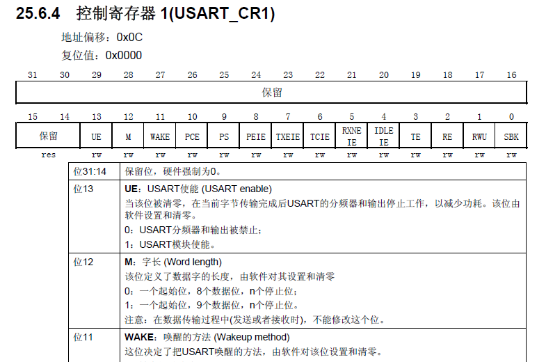 【stm32】串口相关配置寄存器、库函数（uart一般步骤）usart Sr寄存器介绍 Csdn博客 