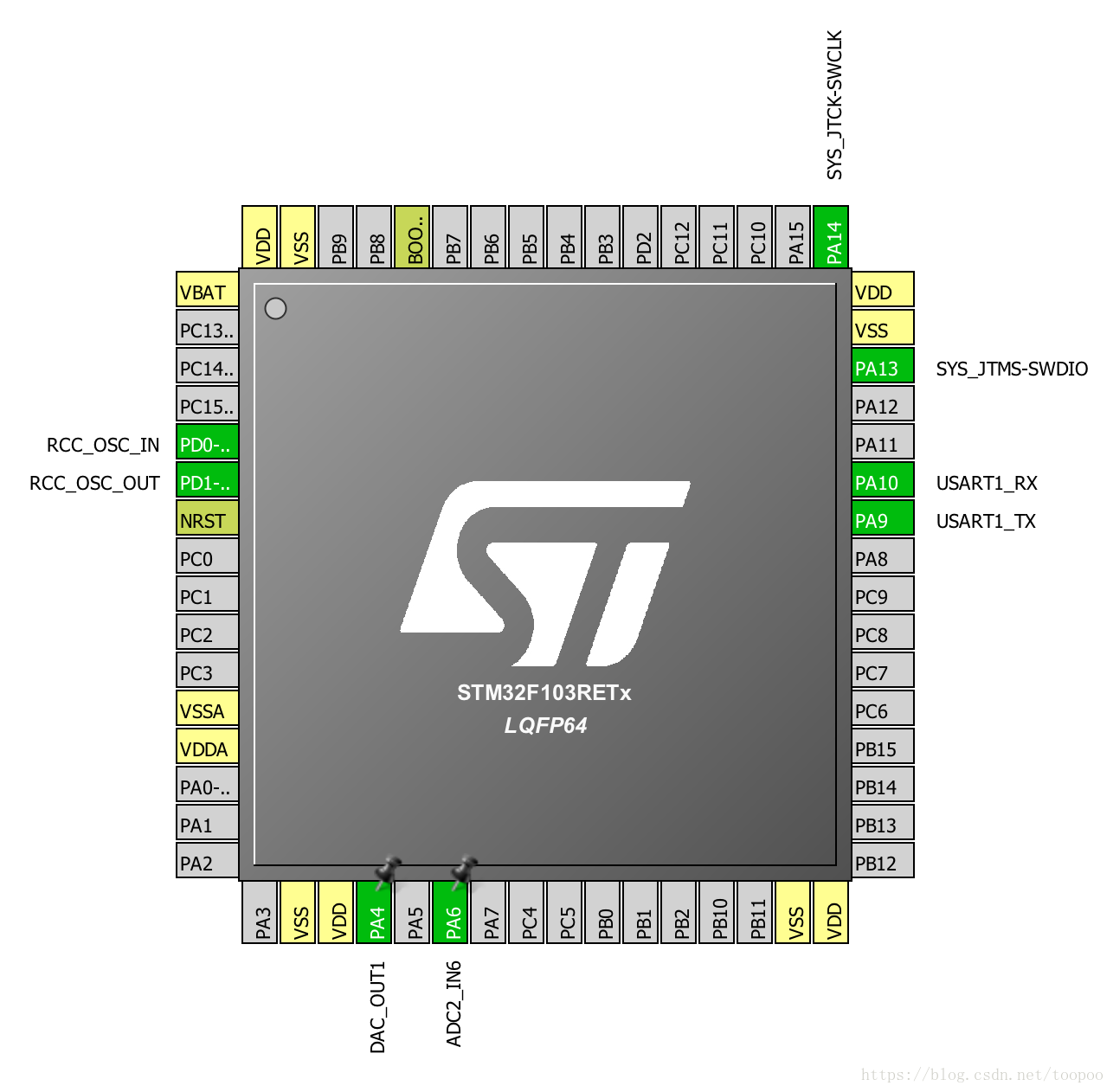 Stm32cubemx学习教程之八：dac输出电压，adc读取电压并输出到串口stm32f407用cubemx串口控制dac输出 Csdn博客 